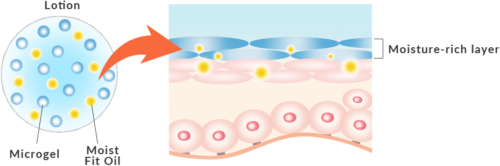 Cell Advanced Serum WS - Covermark Singapore