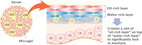 Cell Advanced Serum WS - Covermark Singapore